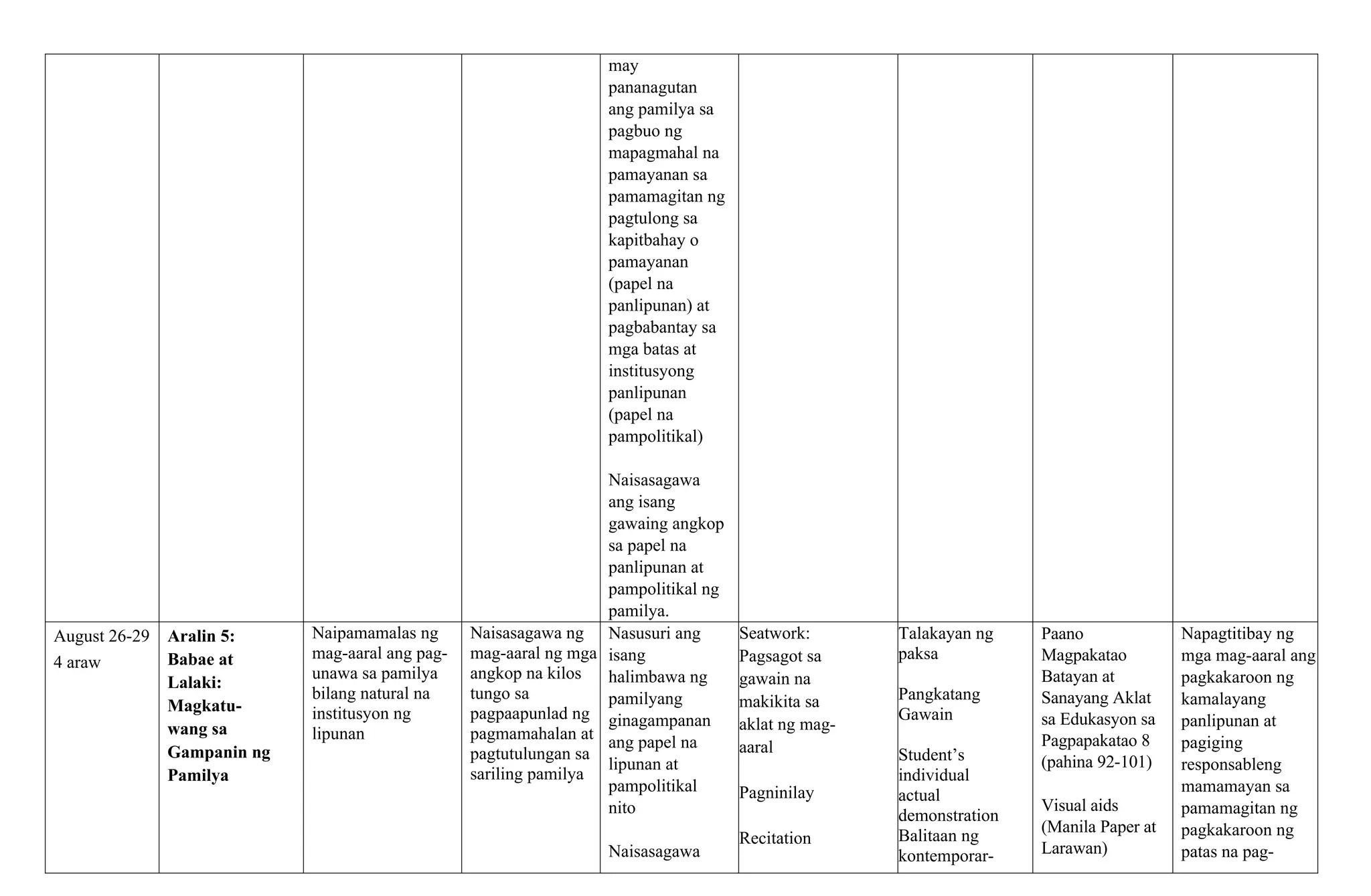 CM ESP curriculum Map in ESP educational | PPT