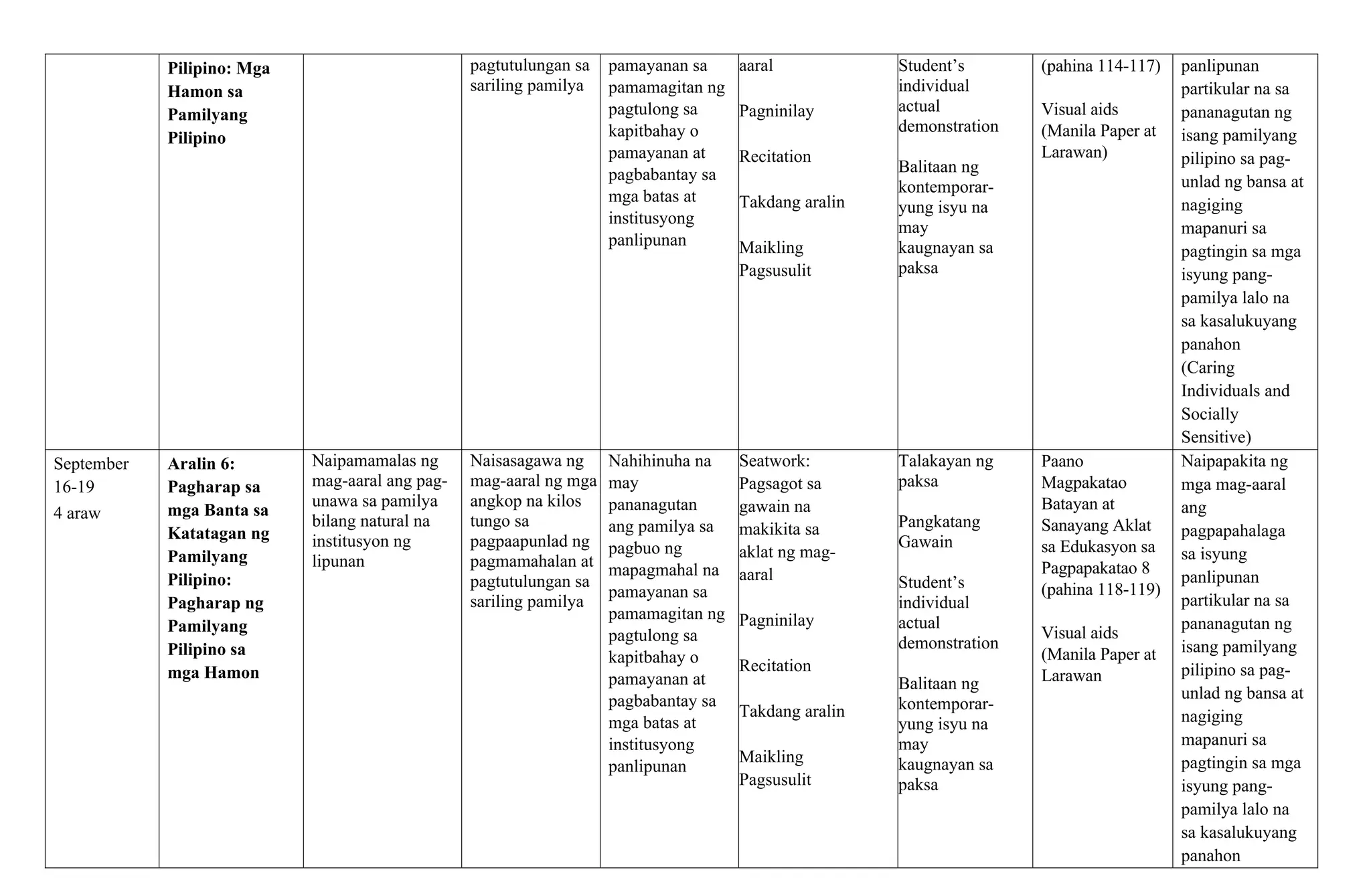 CM ESP curriculum Map in ESP educational | PPT
