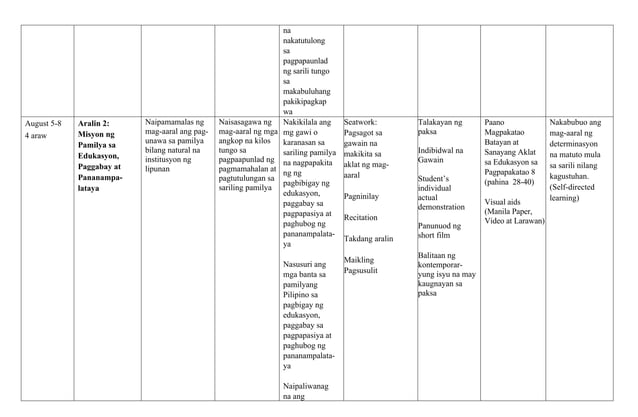 CM ESP curriculum Map in ESP educational | PPT
