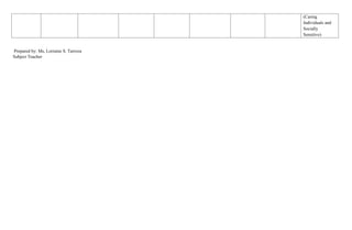 CM ESP curriculum Map in ESP educational | DOCX