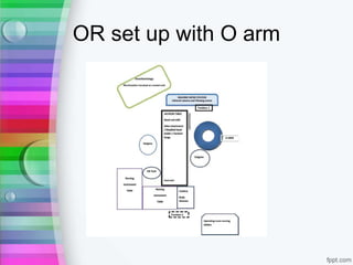 spinal cord injury management- neuro nurses perspective | PPTX | Death ...