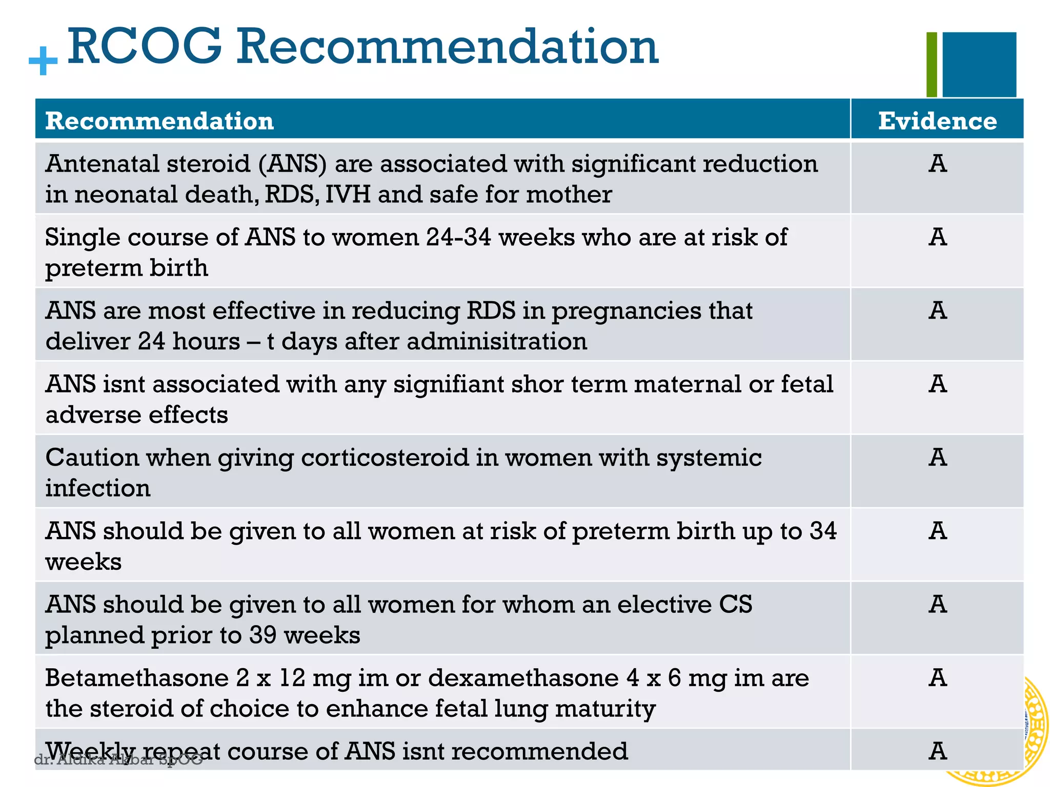 Antenatal Steroid for Preterm Birth | PDF