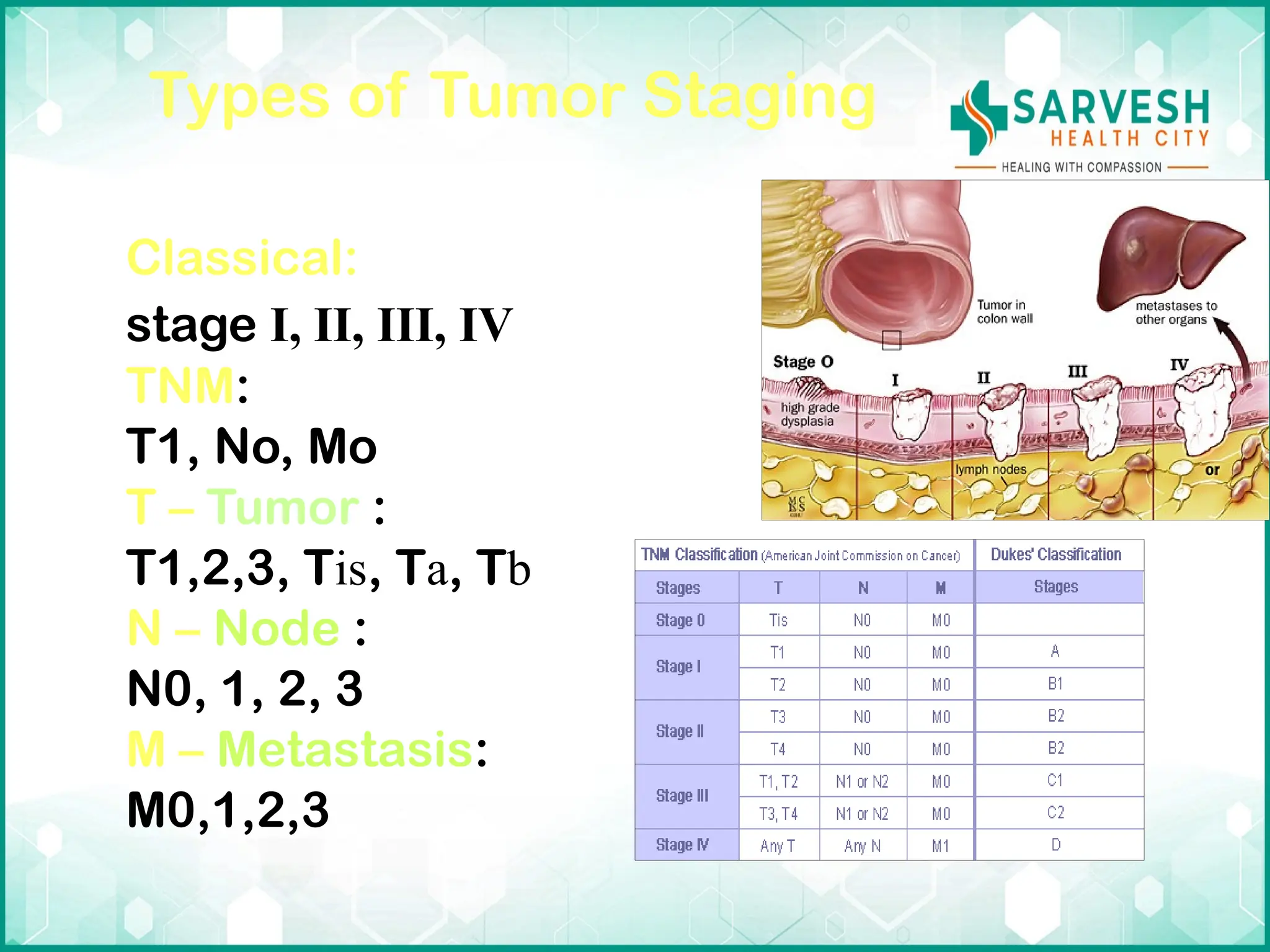 Basics of surgical oncology and pathophysiology of cancer.pptx