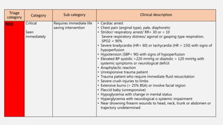 cme triage ED.pptx