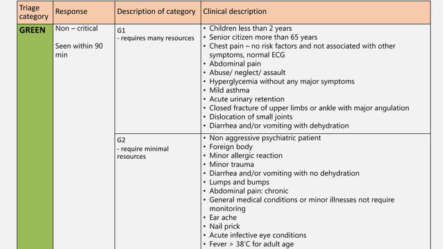 cme triage ED.pptx