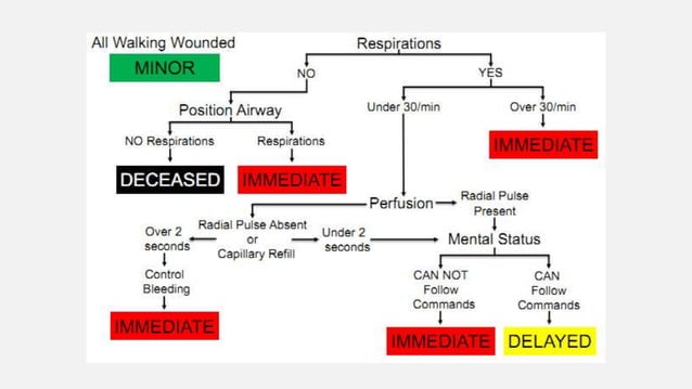 cme triage ED.pptx