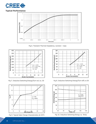 Datasheet of CMF10120D(SiC MOSFET) | PDF
