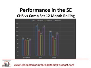 2017 Hospitality | PPT