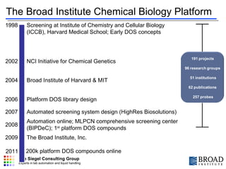 Compound Management Focus 2010 | PPT