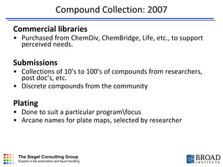 Compound Management Focus 2010 | PPT