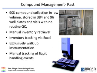 Compound Management Focus 2010 | PPT