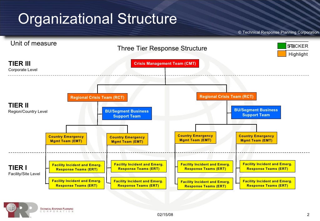 Crisis Management Framework crisis-management-framework