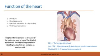 CM Function of the heart pp.pptx
