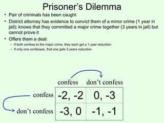 Game theory, normal form games in economics | PPT