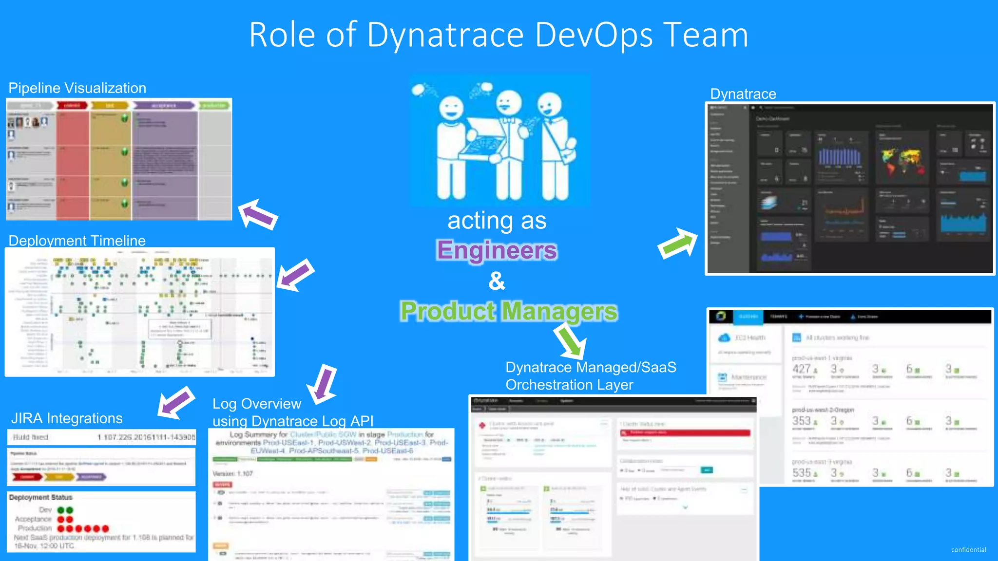 DevOps Transformation at Dynatrace and with Dynatrace | PPTX
