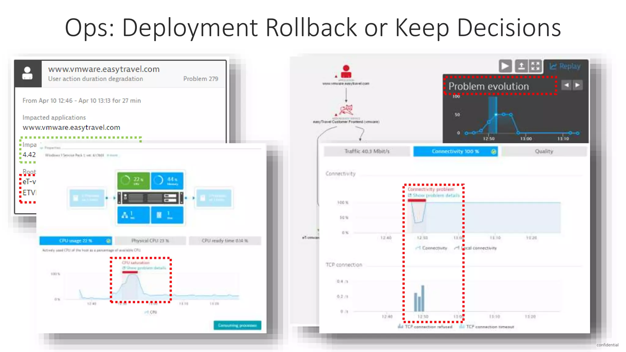 DevOps Transformation at Dynatrace and with Dynatrace | PPTX