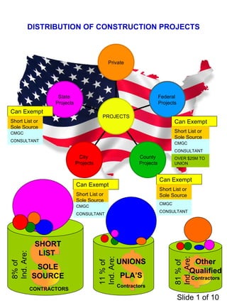 Down Came the Construction Industry | PPS