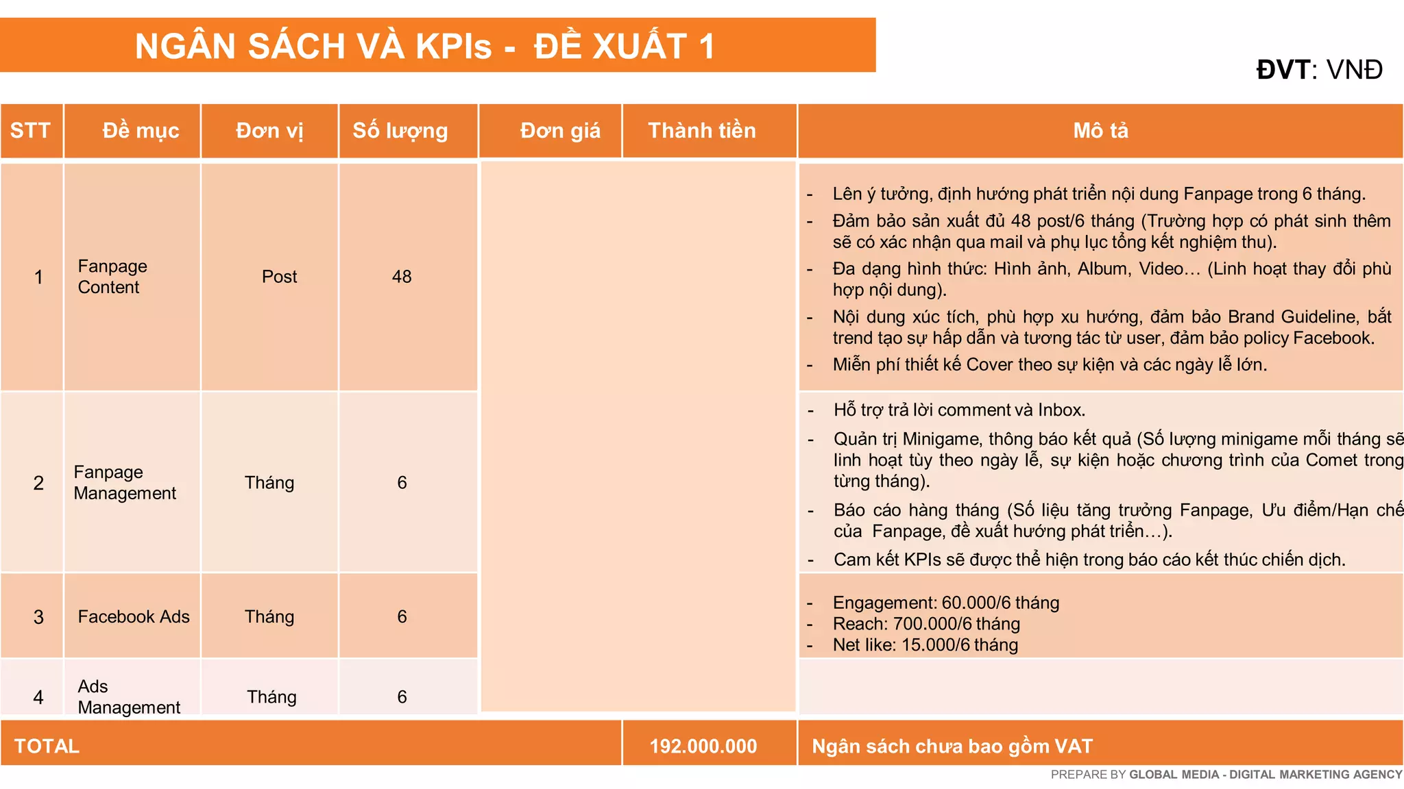 Cmgd proposal -social content plan 2020 | PDF