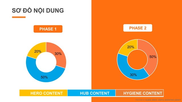 Cmgd proposal -social content plan 2020 | PPT