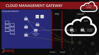 SCCM Cloud Management Gateway | PPTX