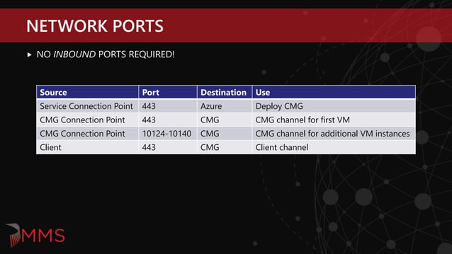 SCCM Cloud Management Gateway | PPTX