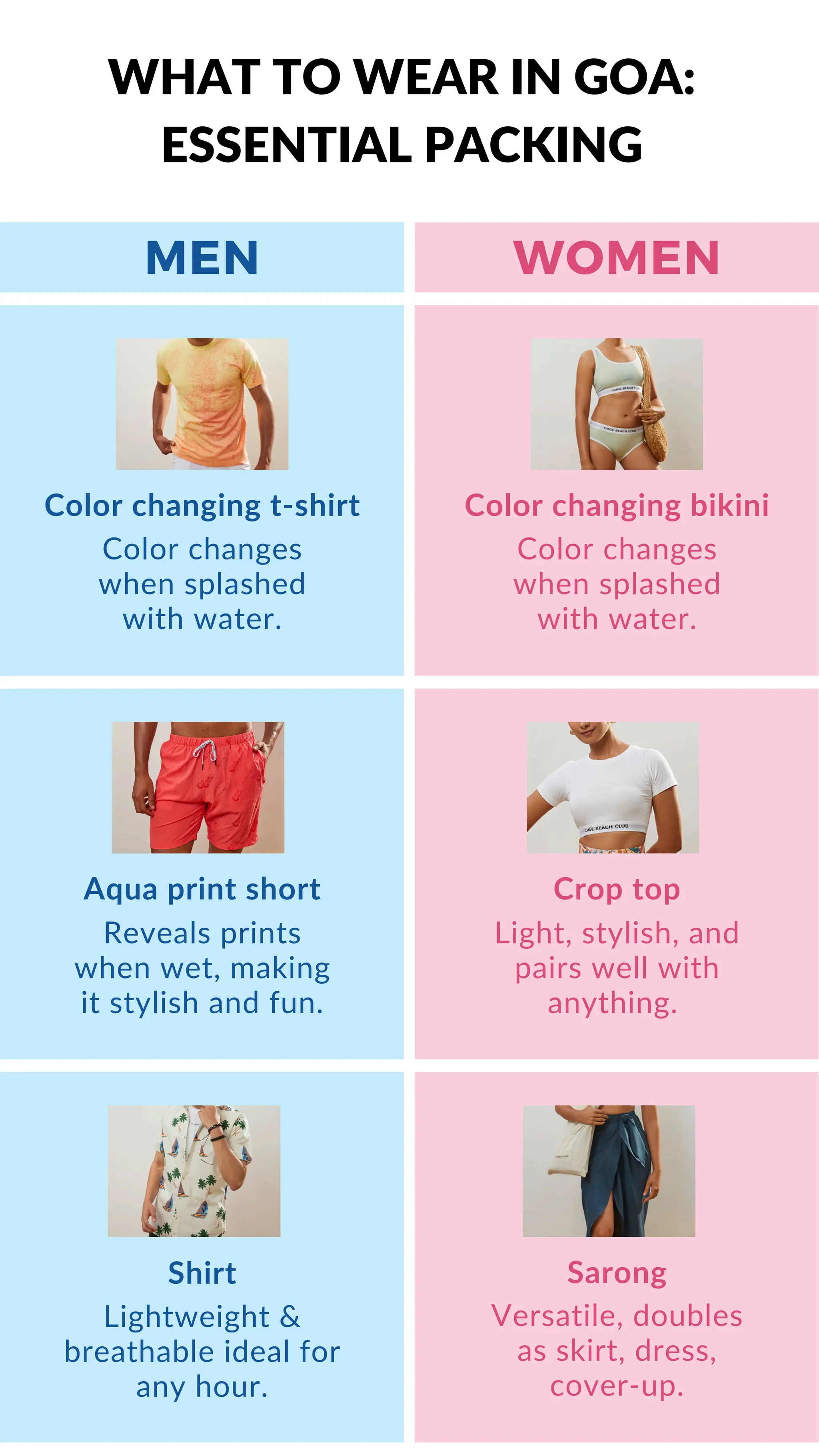 Goa Packing List: Men & Women Essentials | PDF