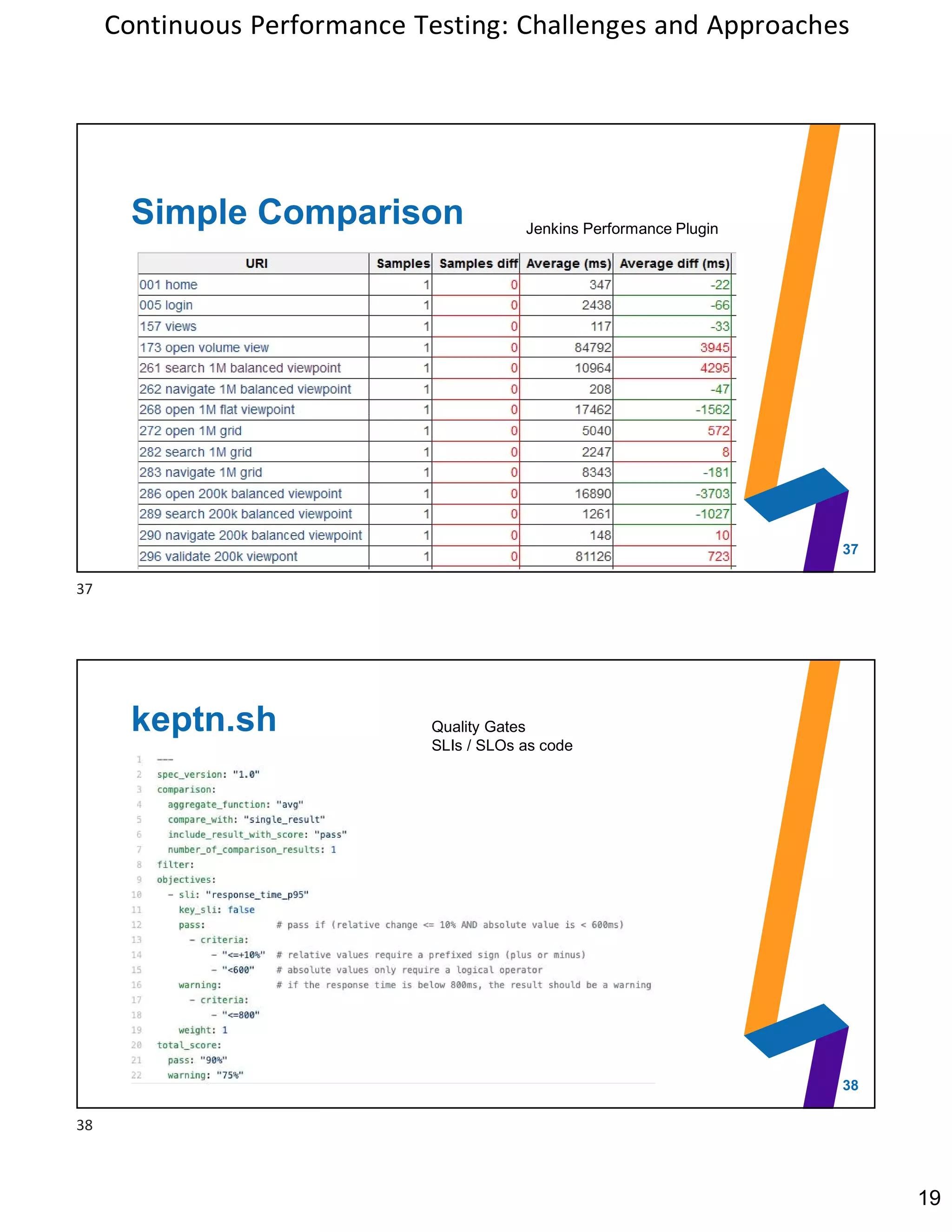Continuous Performance Testing: Challenges and Approaches | PDF