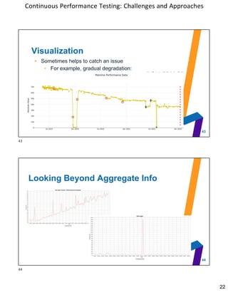 Continuous Performance Testing: Challenges and Approaches | PDF