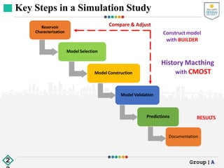 CMG Ltd..pptx software used in reservoir simulation | PPTX