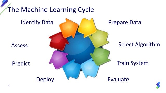 Is Machine Learning the Solution to Your Capacity Management Challeng…