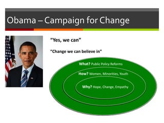 Change Management - Change Communication | PPTX