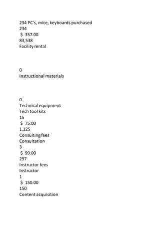 Cmgt 555 week 2 team project plan | PDF
