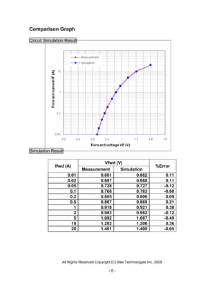 CMH07 LTspice Model (Free SPICE Model) | PDF