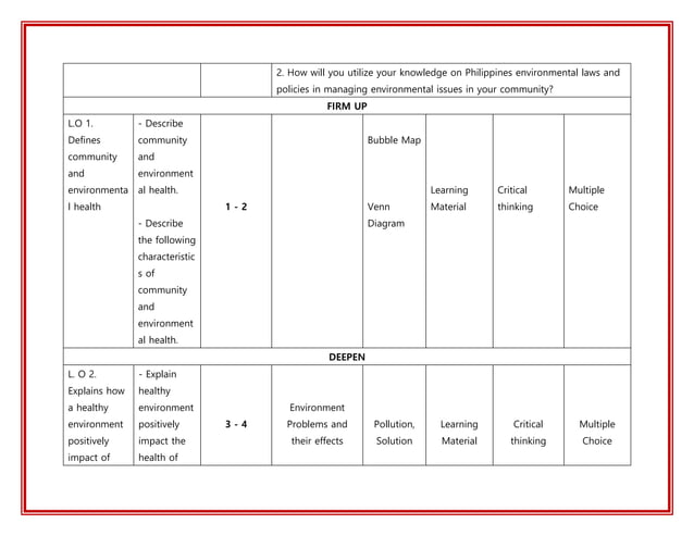 CURRICULUM MAP in mapeh for grade 9 students | DOCX