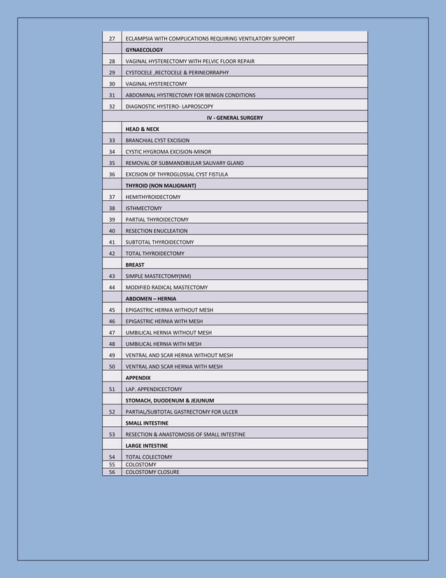 Cm health insurance scheme | DOCX