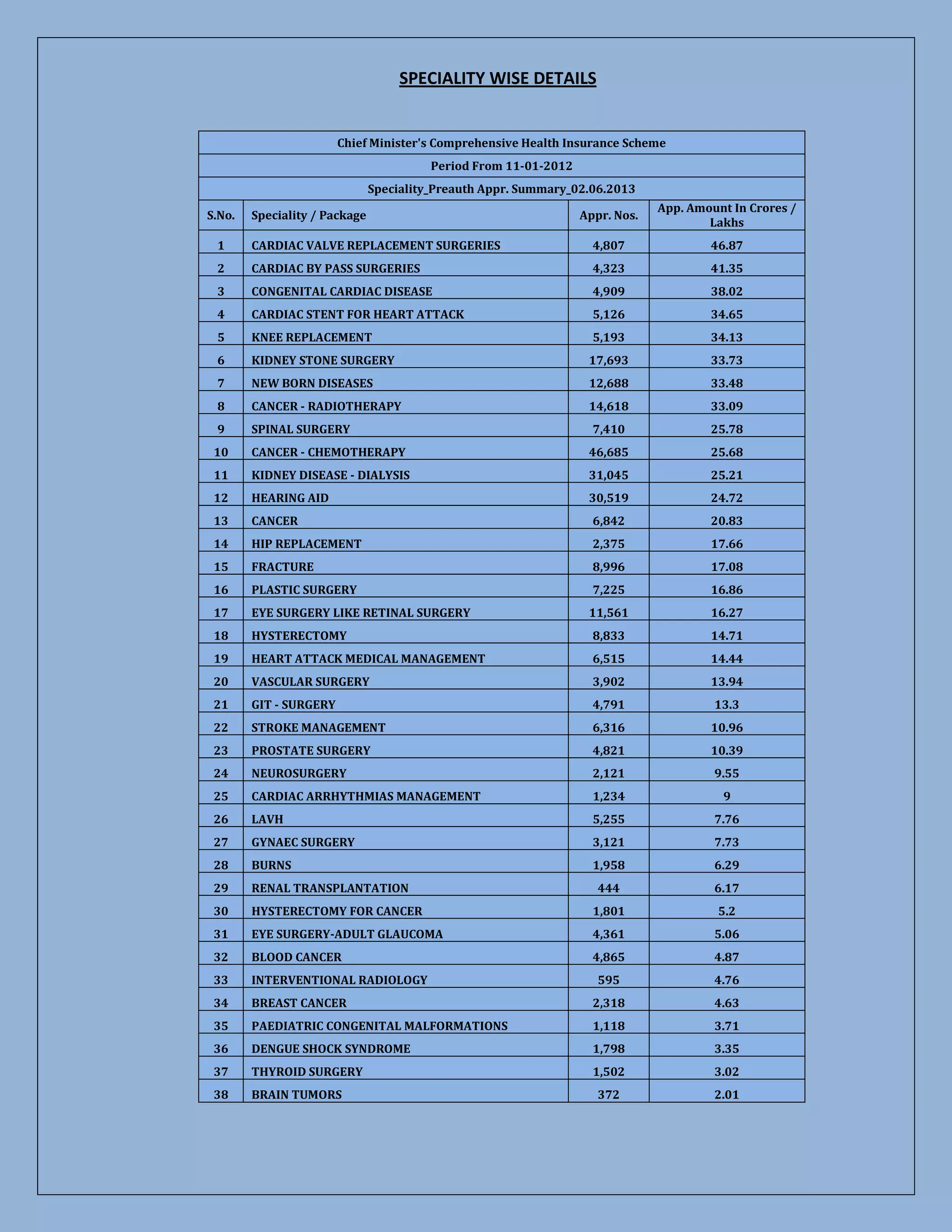 Cm health insurance scheme | DOCX