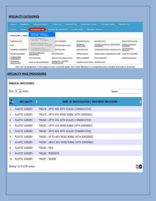 Cm health insurance scheme | DOCX