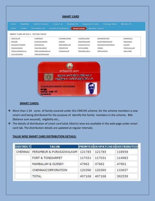 Cm health insurance scheme | DOCX