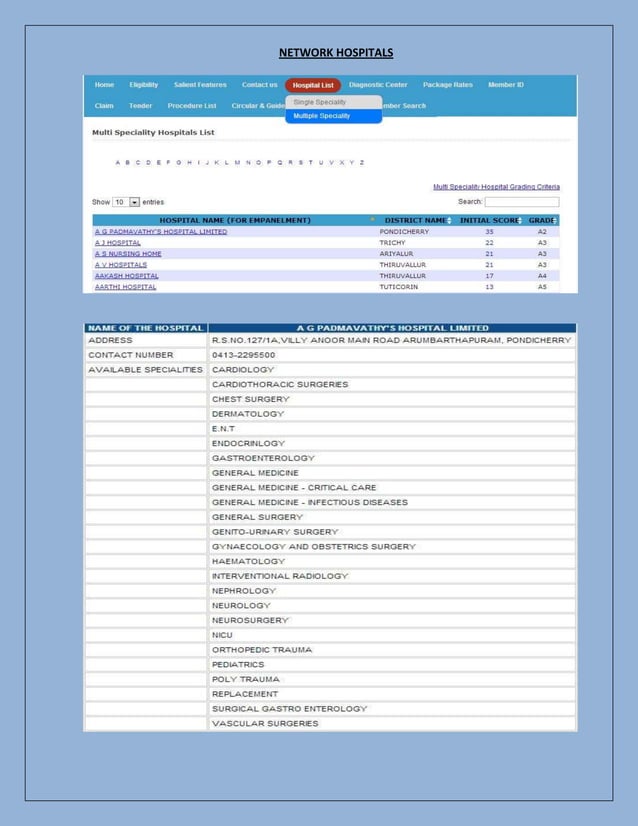 Cm health insurance scheme | DOCX