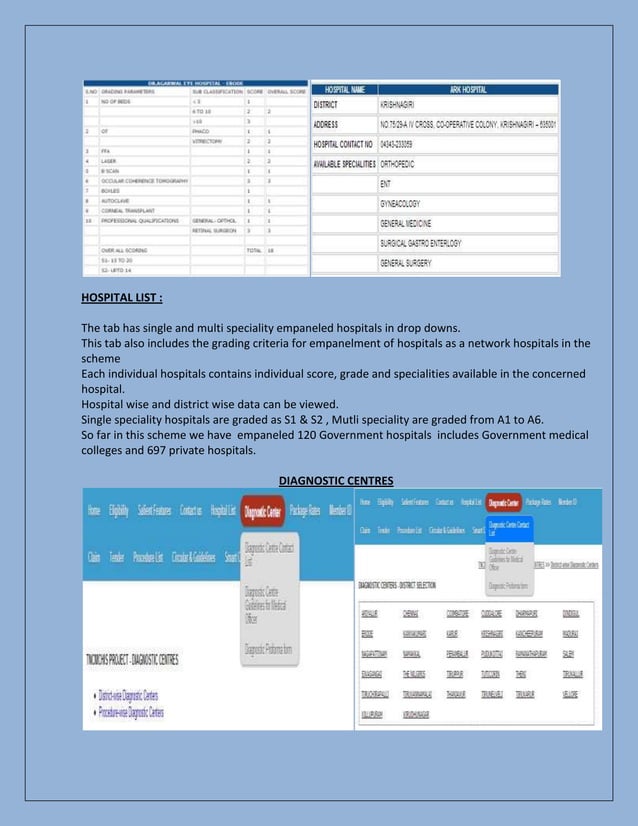 Cm health insurance scheme | DOCX