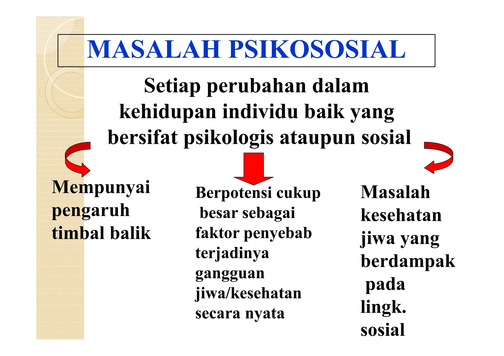 cmhn dan Klini kep jiwa profesional.pptx