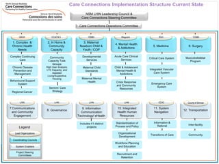 Collaborative Governance Webinar | PDF