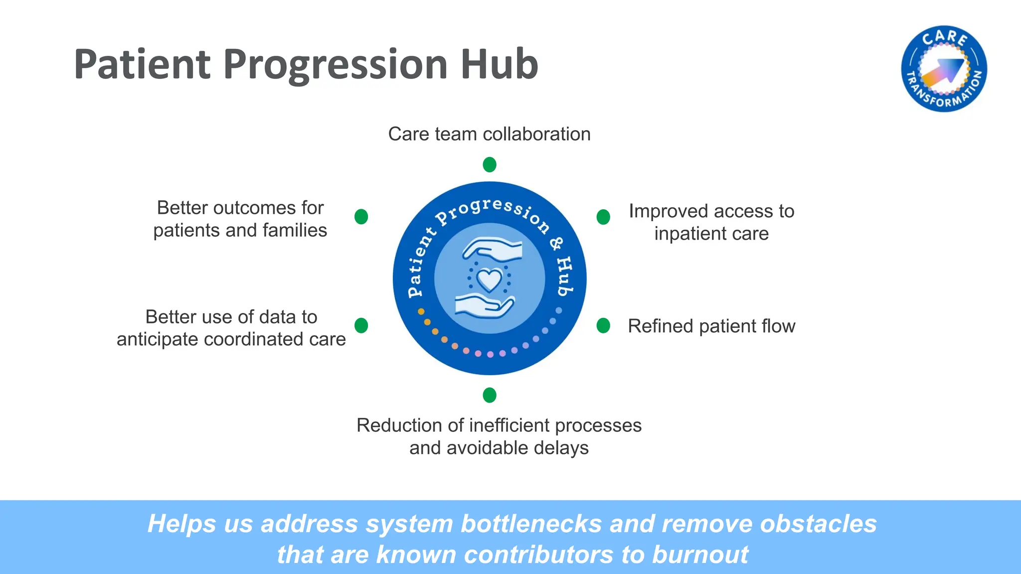 Children's Mercy Patient Progression Hub - HIT December 2023 | PPT