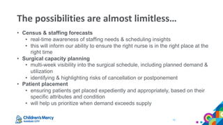 Children's Mercy Patient Progression Hub - HIT December 2023 | PPT