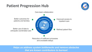 Children's Mercy Patient Progression Hub - HIT December 2023 | PPT