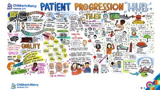 Children's Mercy Patient Progression Hub - HIT December 2023 | PPT