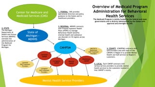 CMHPSM Regional Compliance Training 2024 | PPTX