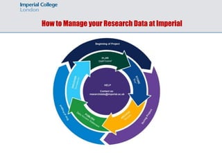 Research Data Management - A DIY Guide: What? Why? How? | PPTX