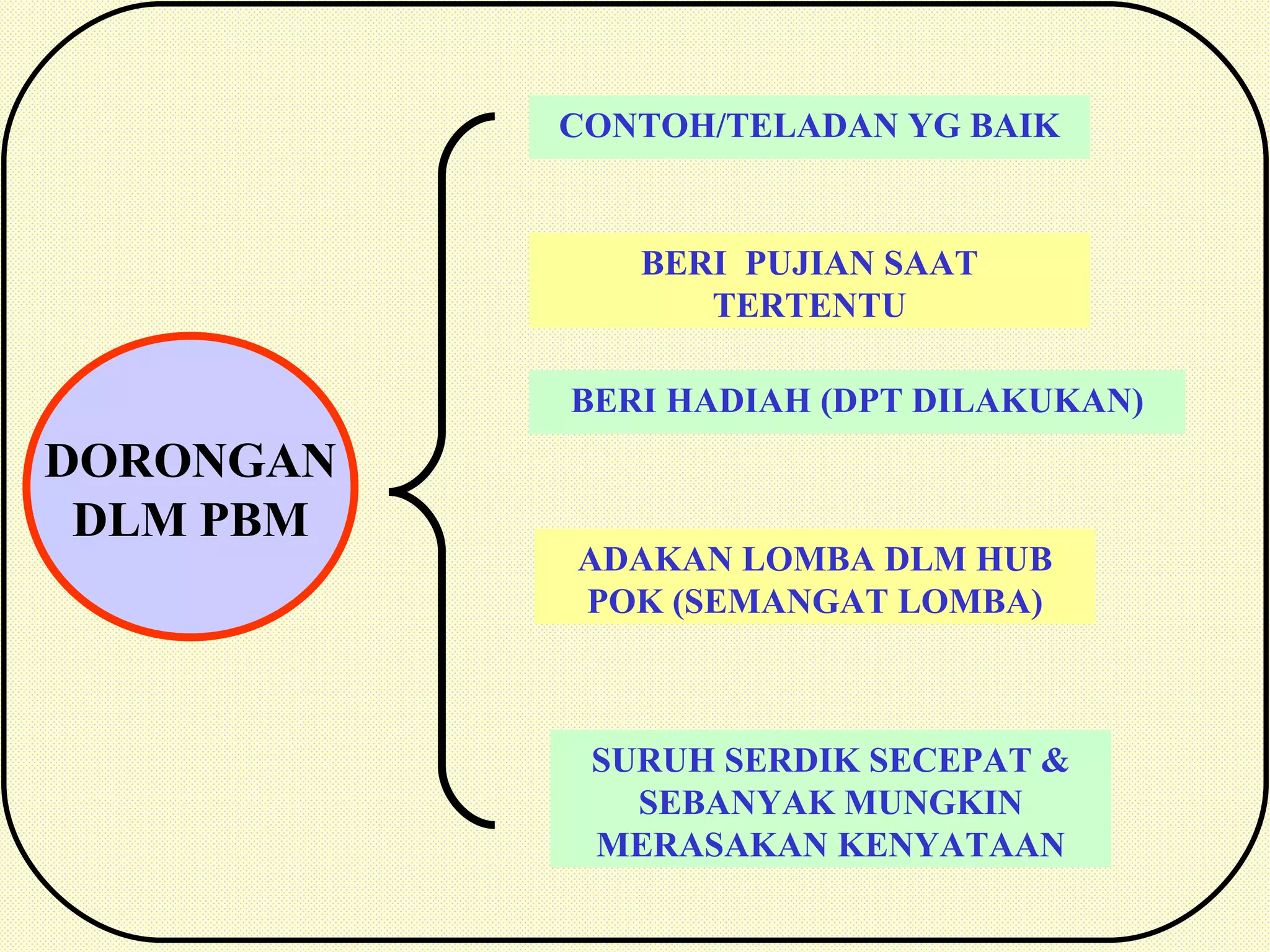 Cmi | PPT