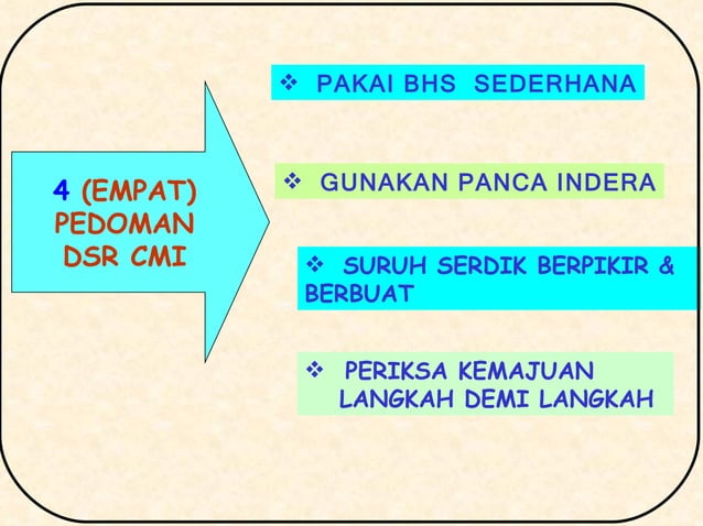 Cmi | PPT